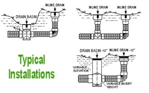 ADS Catch Basin | Nyloplast Catch Basin | DISSCO