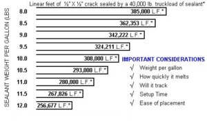 Crack Sealant Usage Guide | Paving Maintenance | DISSCO